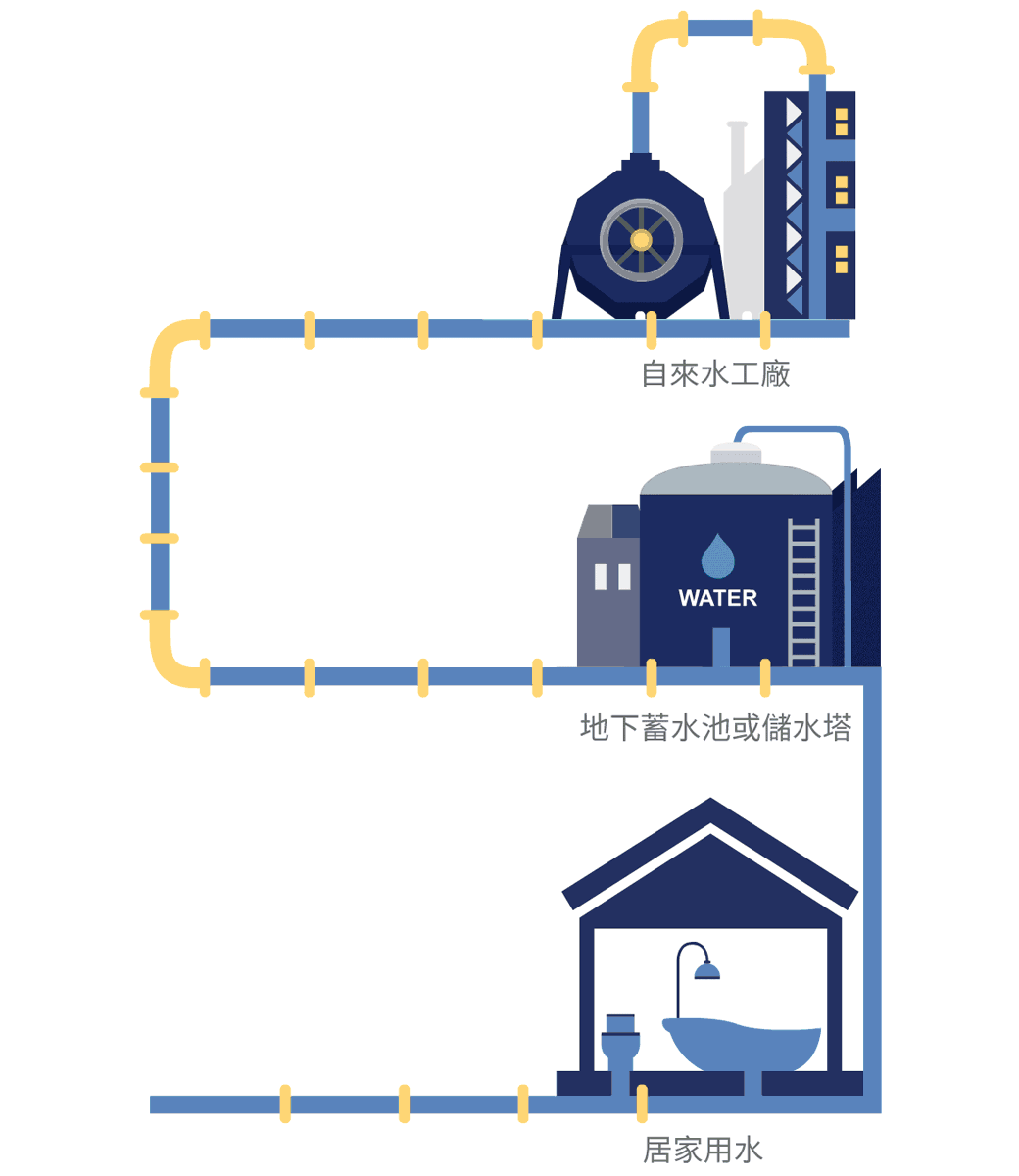 3M L21 移動式過濾飲水機 - PChome 24h購物