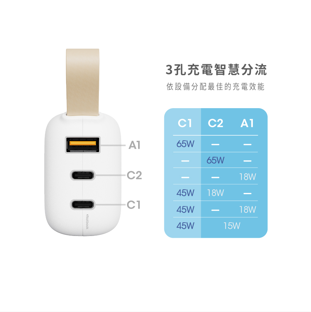 Lisscode 小饅頭 氮化鎵極速充電器 |1A+2C 65W - PChome 24h購物
