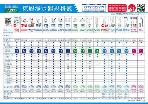 【日本東麗TORAY】濾心 MKC.X2J 公司貨 - PChome 24h購物
